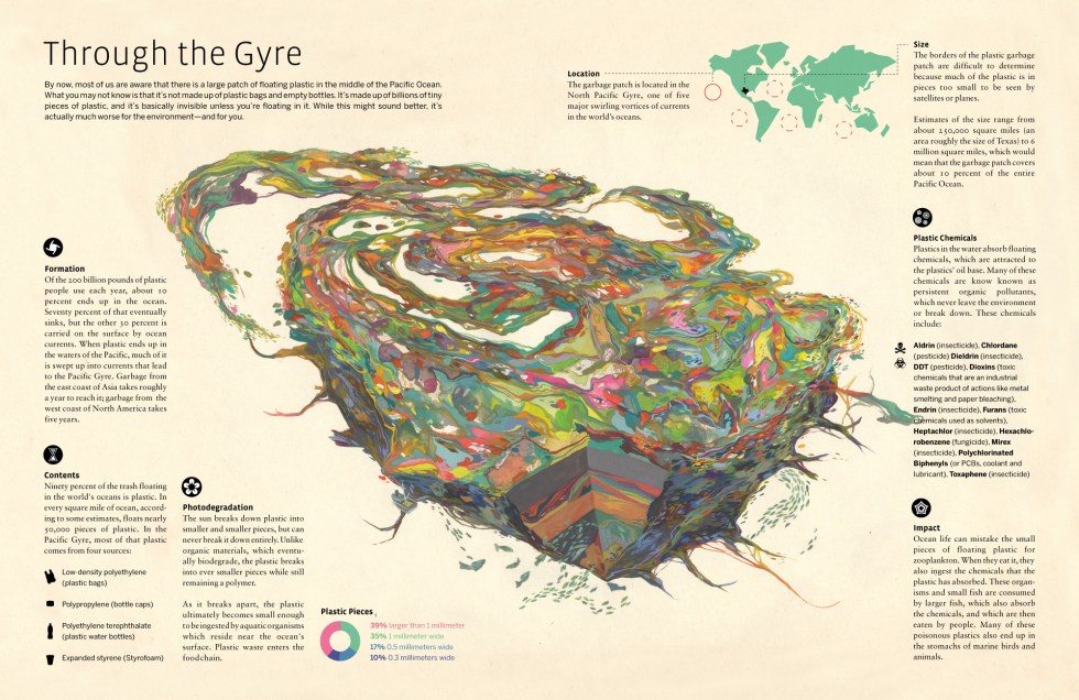 pacific gyre | Desperado Philosophy